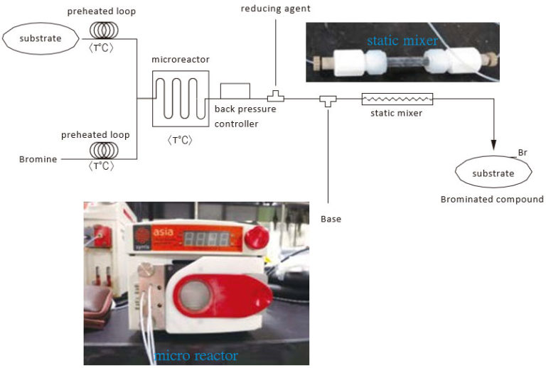 Flow Chemistry | SPERA PHARMA, Inc.