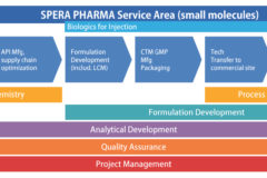 Services | SPERA PHARMA, Inc.